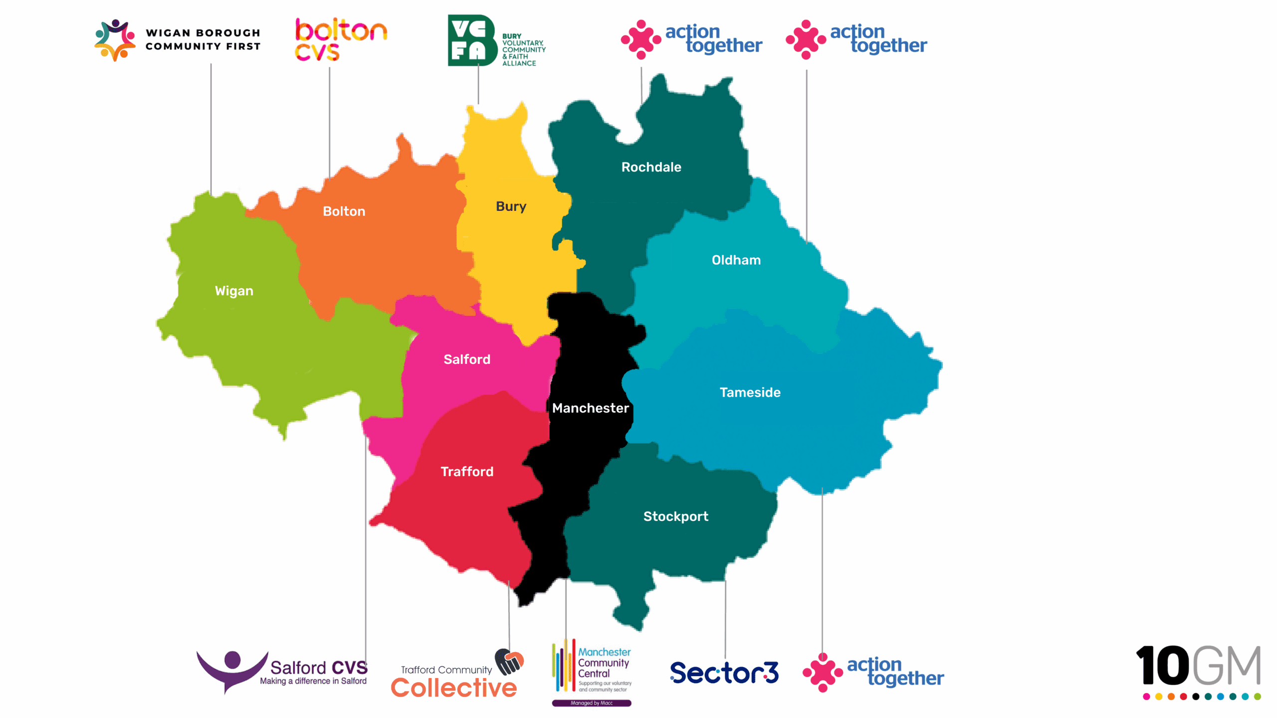 Local Areas - 10GM